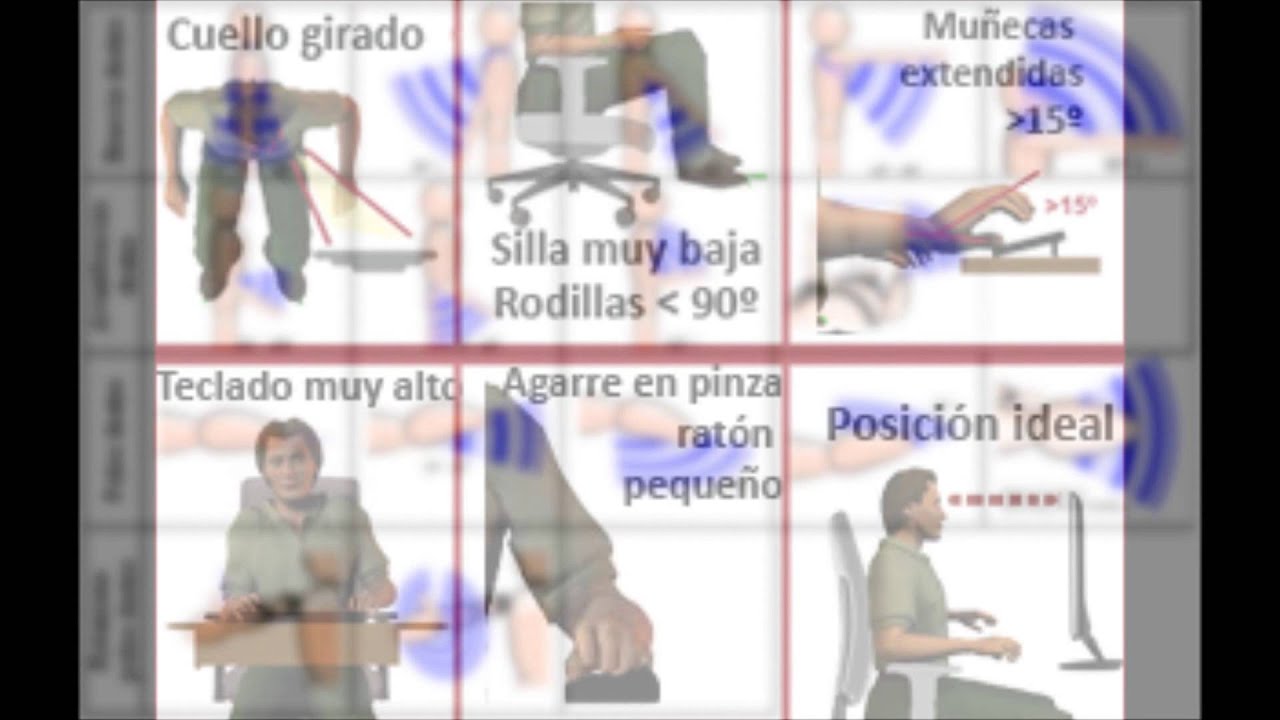 Metodo Reba Trabajo Final De Ergonomia Youtube