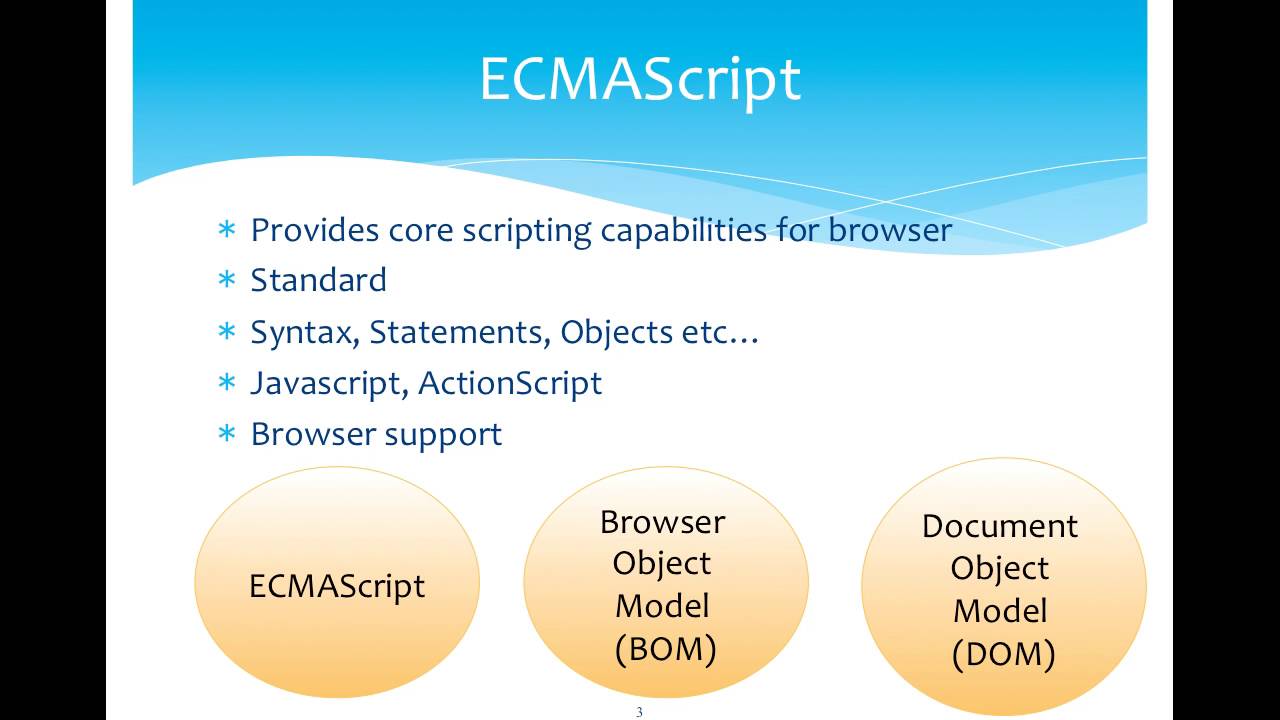 1 Javascript Ecmascript Introduction Youtube