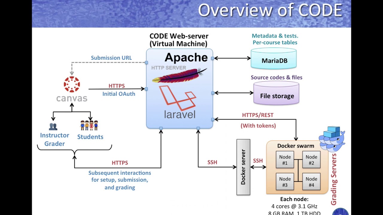 Code Overview Demo Youtube