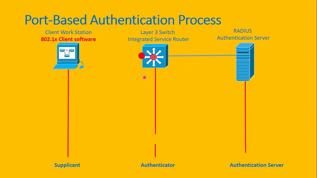 Windows Forms Authentication At Harvey Horton Blog