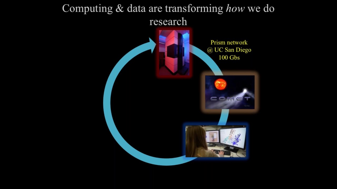 Data Workflows Pipelines Quadexcel