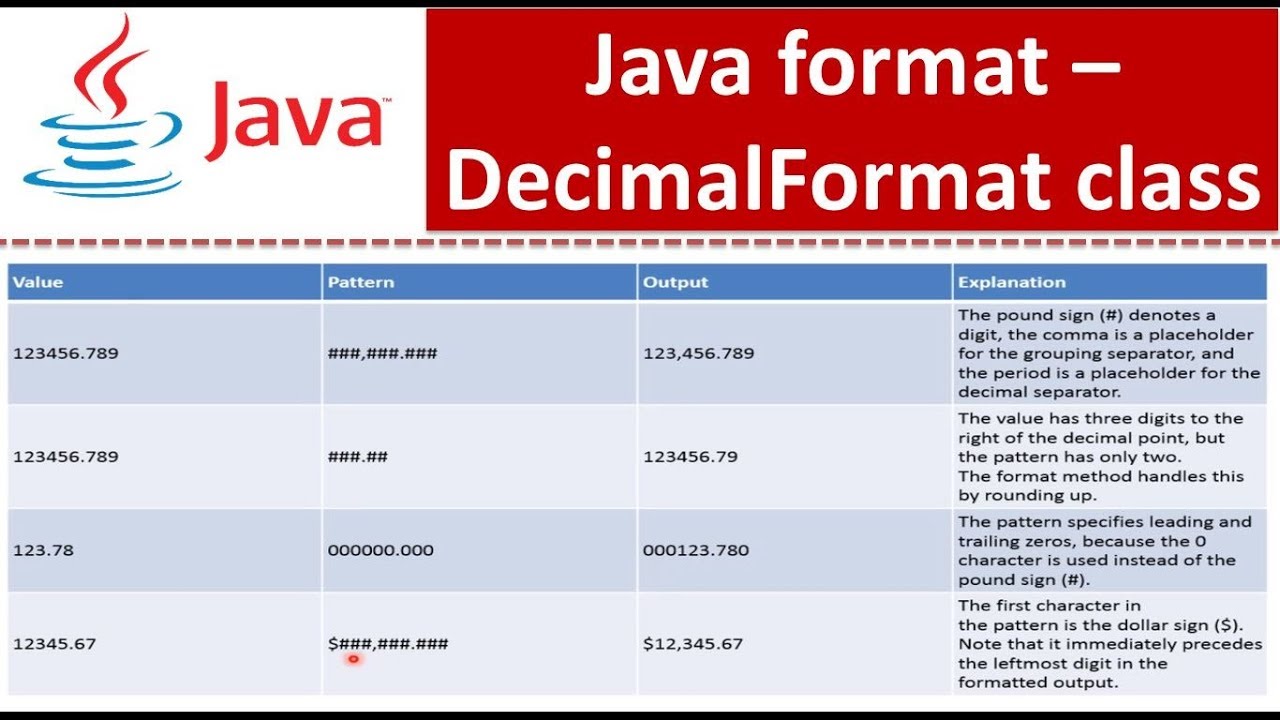How To Set Decimal Value In Java At David Masterson Blog