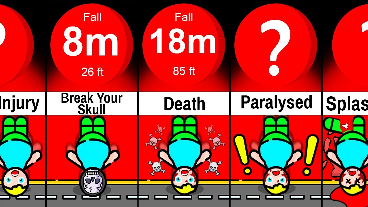Comparison Your Body Falling From Different Heights Youtube