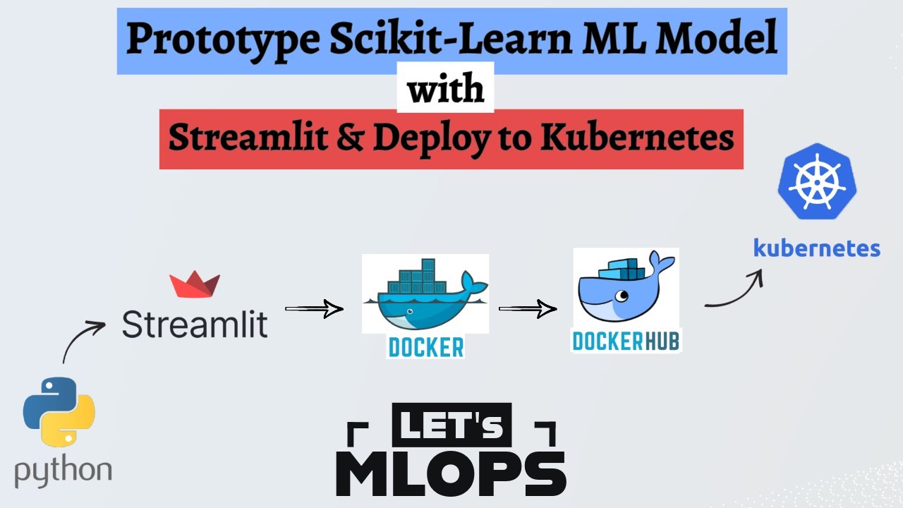 рџљђ Prototype Machine Learning Model With Streamlit Deploy With Docker