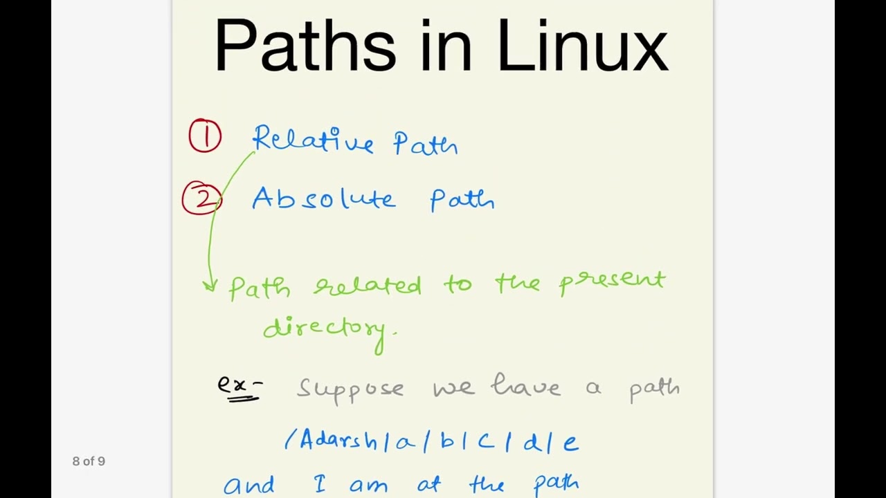 Absolute And Relative Path In Linux Paths In Linux Linux For