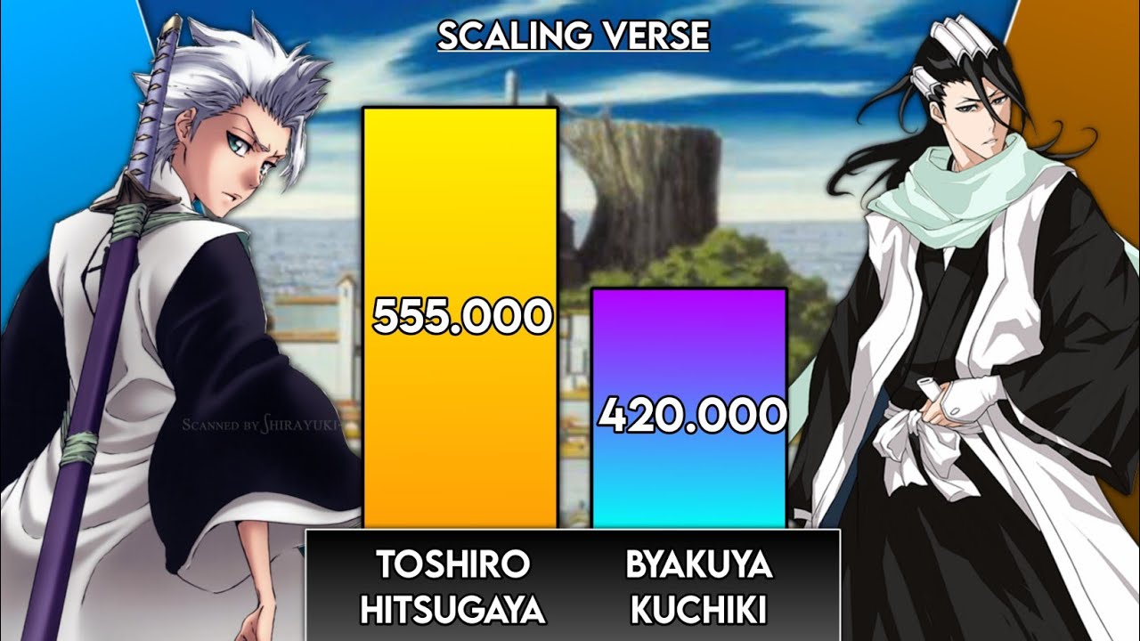 Byakuya Vs Toshiro Hitsugaya Power Levels Bleach Power Levels