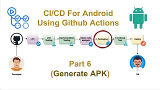 Android Ci Cd Using Github Actions Part 6 Ajit Singh Doovi
