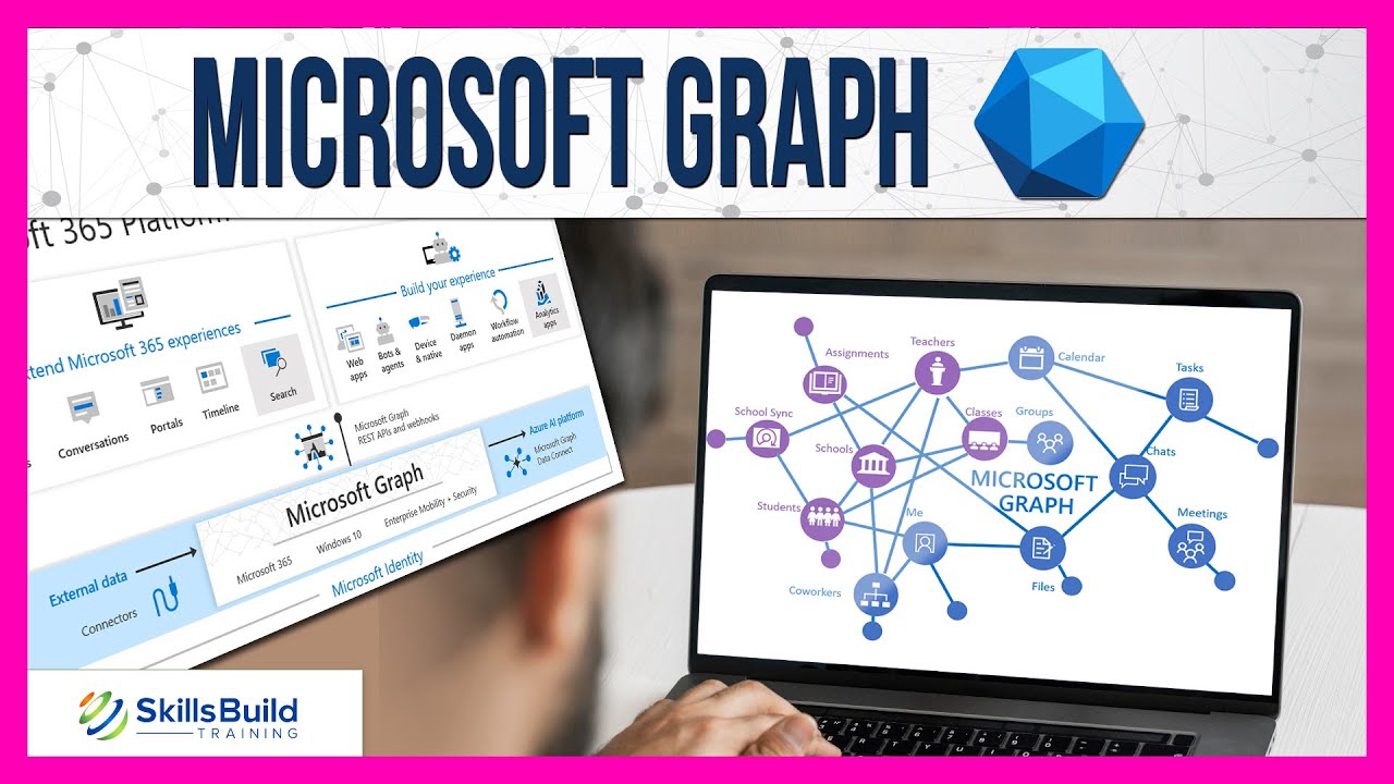 Microsoft Graph Explained Youtube