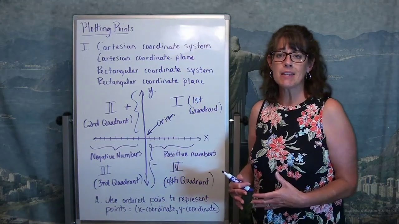 Plotting Points Youtube