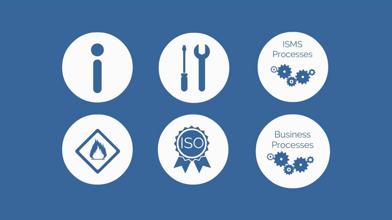 Information Security In 80 Seconds Youtube