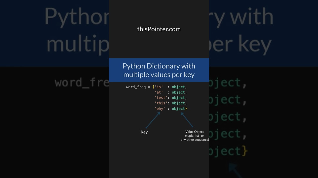 Exploring The Multi Key Dictionary In Python A Comprehensive Guide