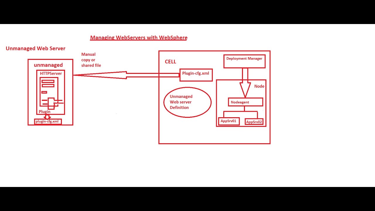 Installation Of Ihs Plugins Youtube