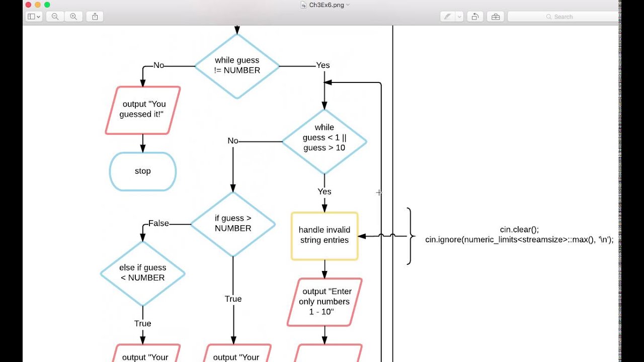 What Is Logic In Programming At Rosemary Hurwitz Blog