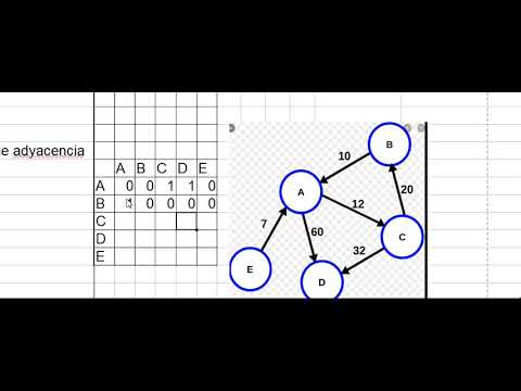 Representación Grafo Dirigido Matriz De Adyacencia Youtube
