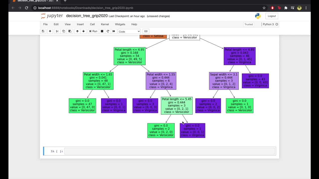 Task 6 Prediction Using Decision Tree Algorithm Gripnov20 Youtube