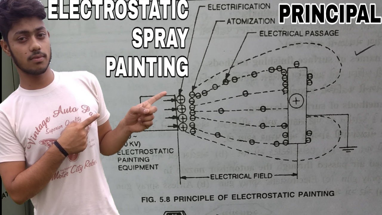 How It S Work Electrostatic Spray Painting Youtube