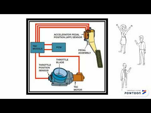 Electronic Throttle Control Youtube