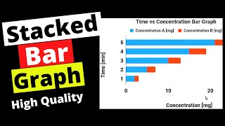 Stacked Bar Graph Chart In Python Pandas Using Matplotlib 43 Off