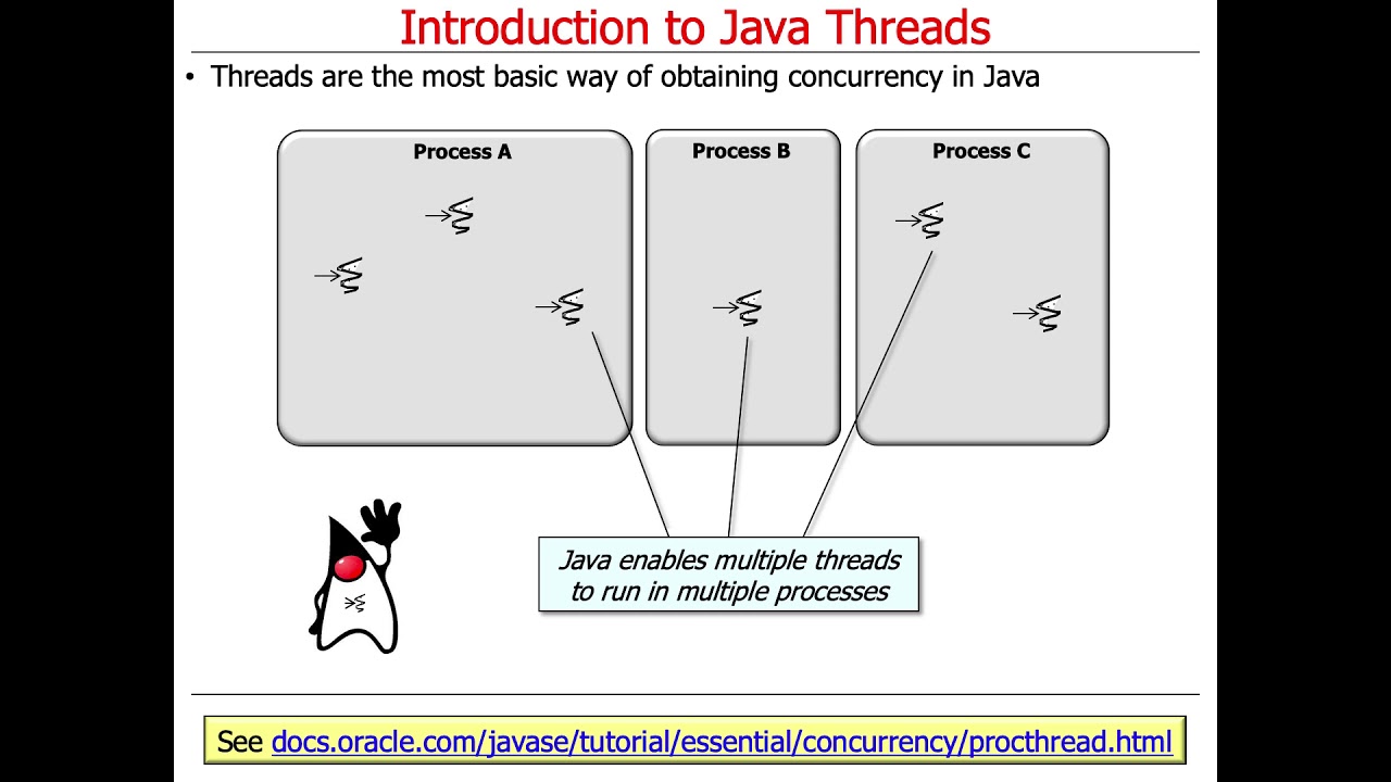 Java Threads Introduction To Threads Youtube
