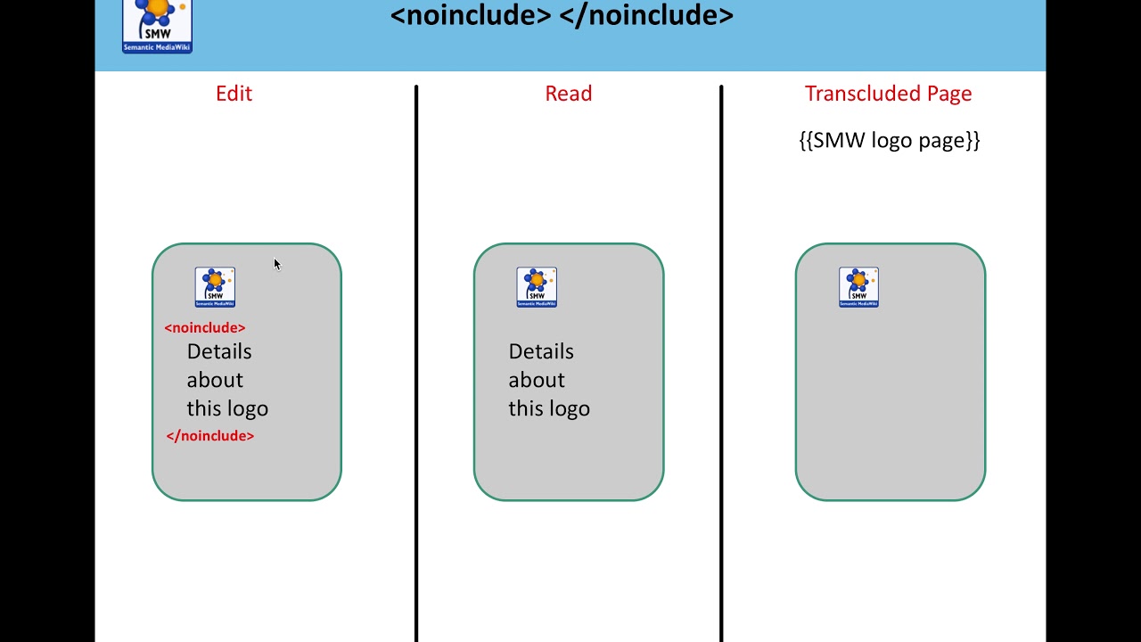 Mediawiki Basic Formatting Of Templates Tutorial 8 Youtube