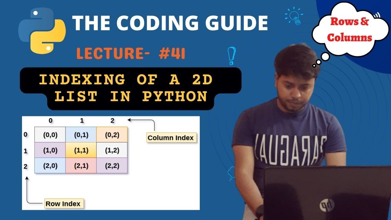 Indexing Of A 2d List In Python Introduction Python Tutorials For