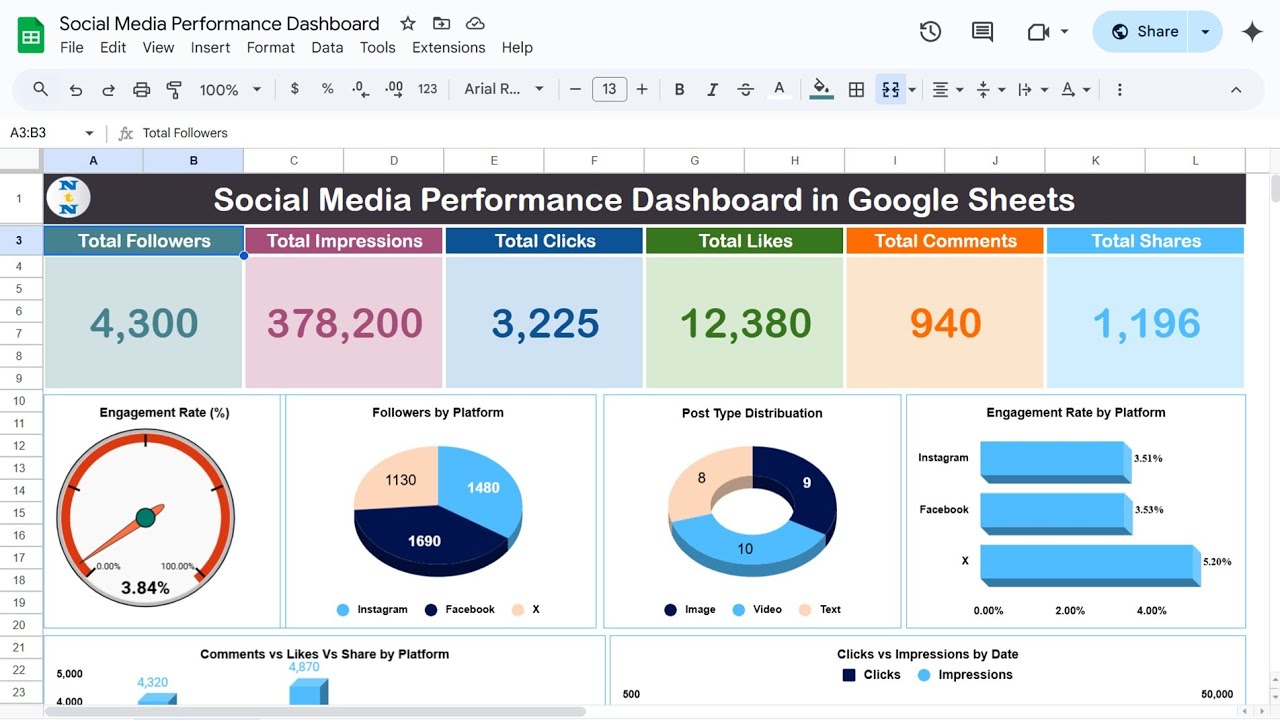 Social Media Performance Dashboard In Google Sheets Step By Step