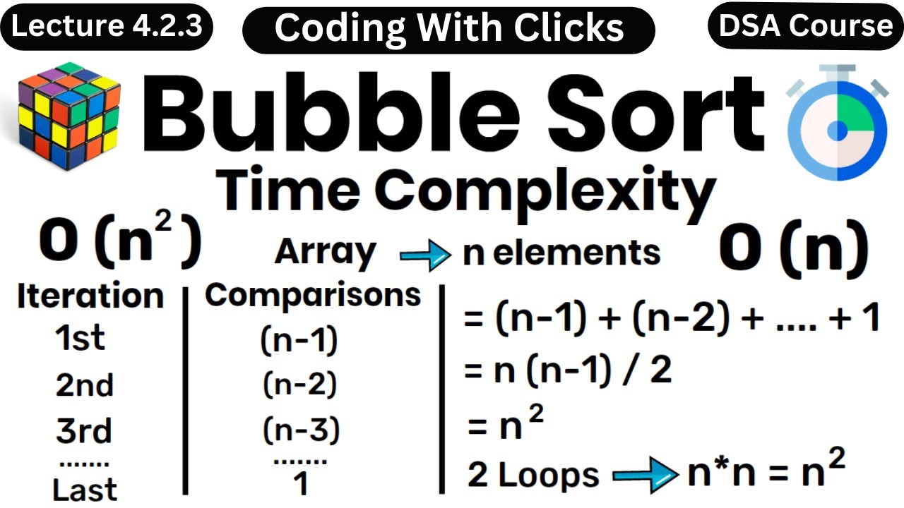 Bubble Sort Time Complexity Best Case Worst Case Average Case
