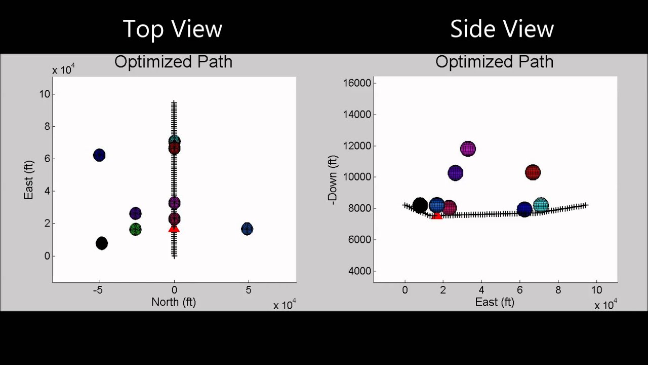 Convex Path Optimization For Uav Youtube