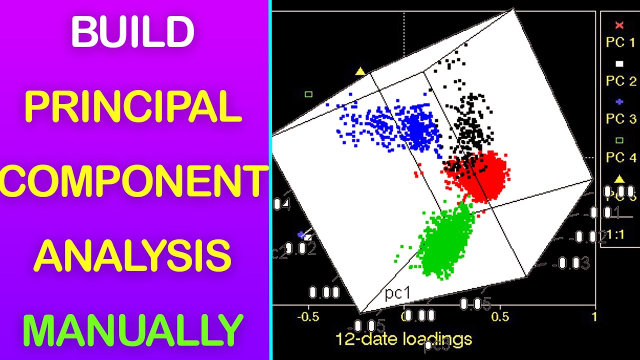 Principal Component Analysis From Scratch Using Python Youtube