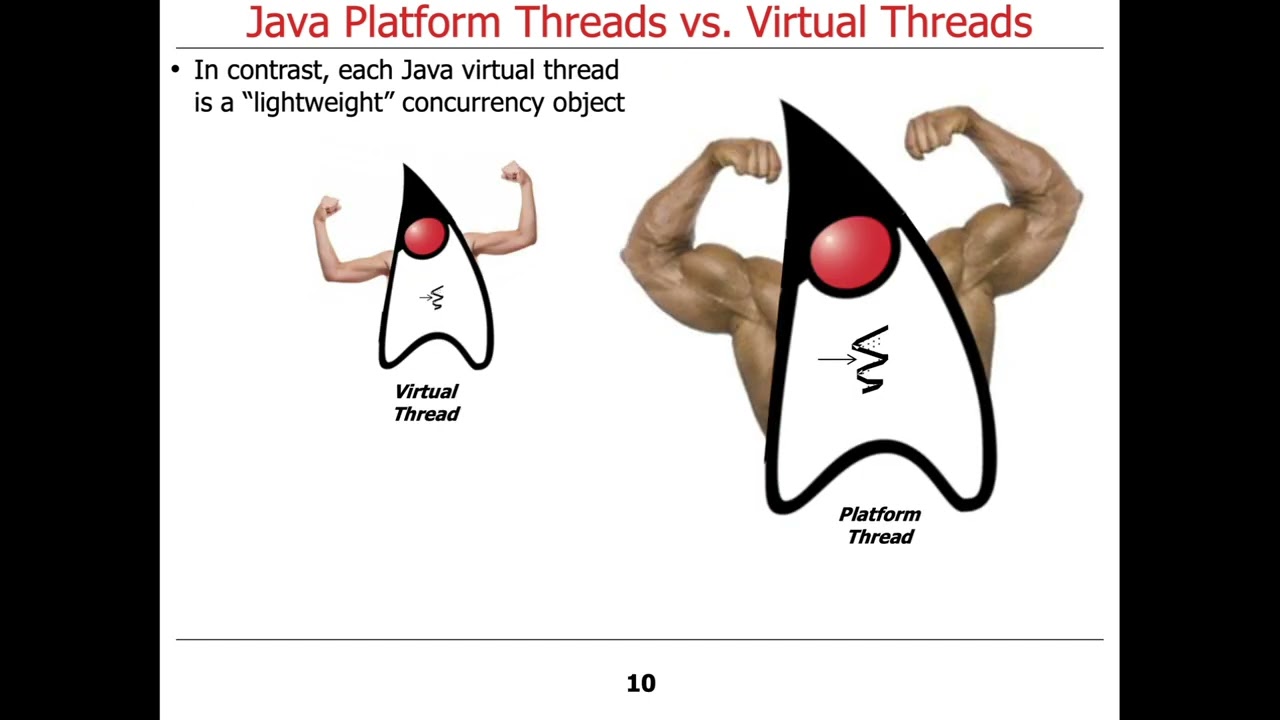Java Platform Threads Vs Virtual Threads Youtube