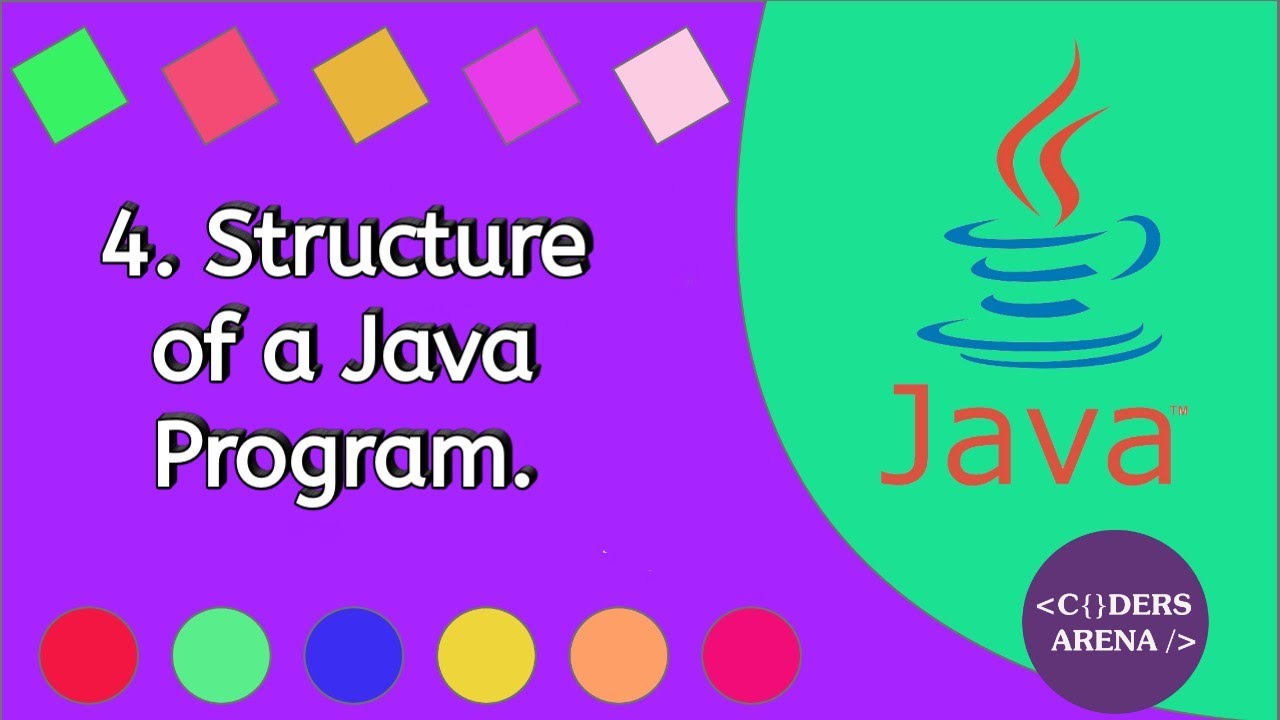 4 Structure Of A Java Program Youtube