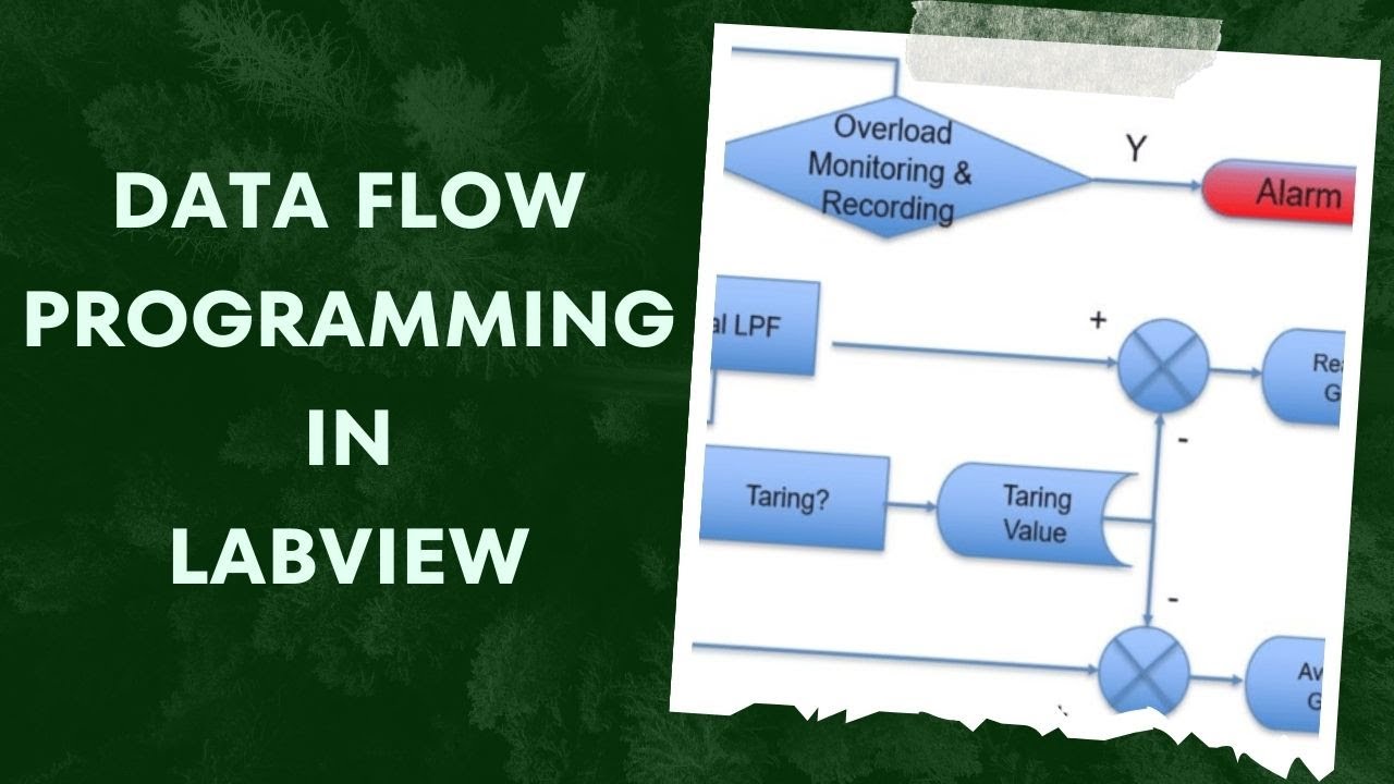 Data Flow Programming In Labview Labview Basics Youtube