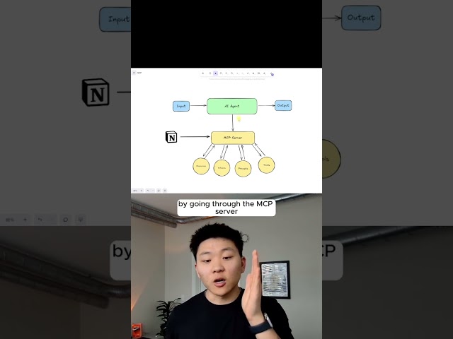 Mcps Erklärt Für Nicht Techniker N8n Künstlicheintelligenz Mcp