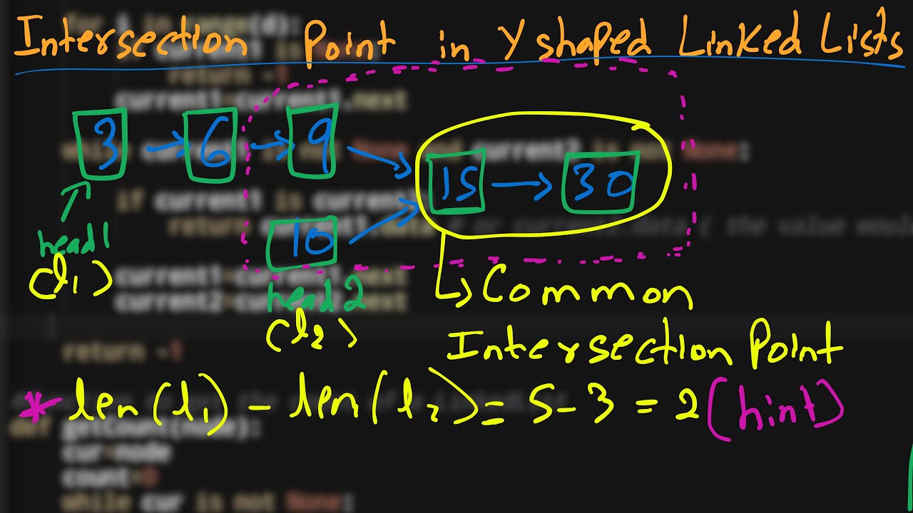 5 Intersection Point In Y Shaped Linked Lists Linked List Python