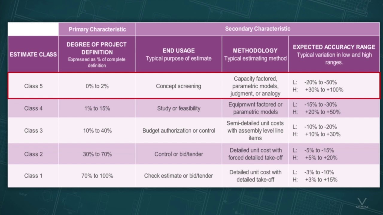 Construction Job Classifications