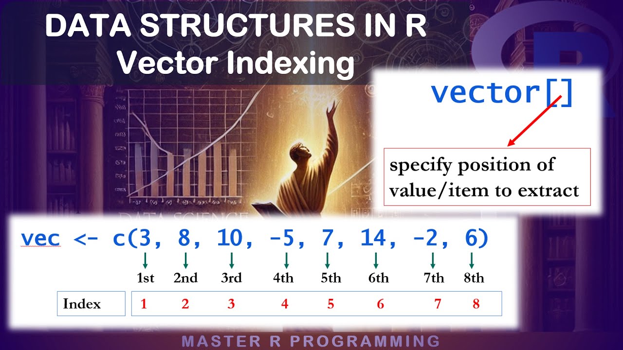 Data Structures In R Vector Indexing Extracting Numbers From Vectors