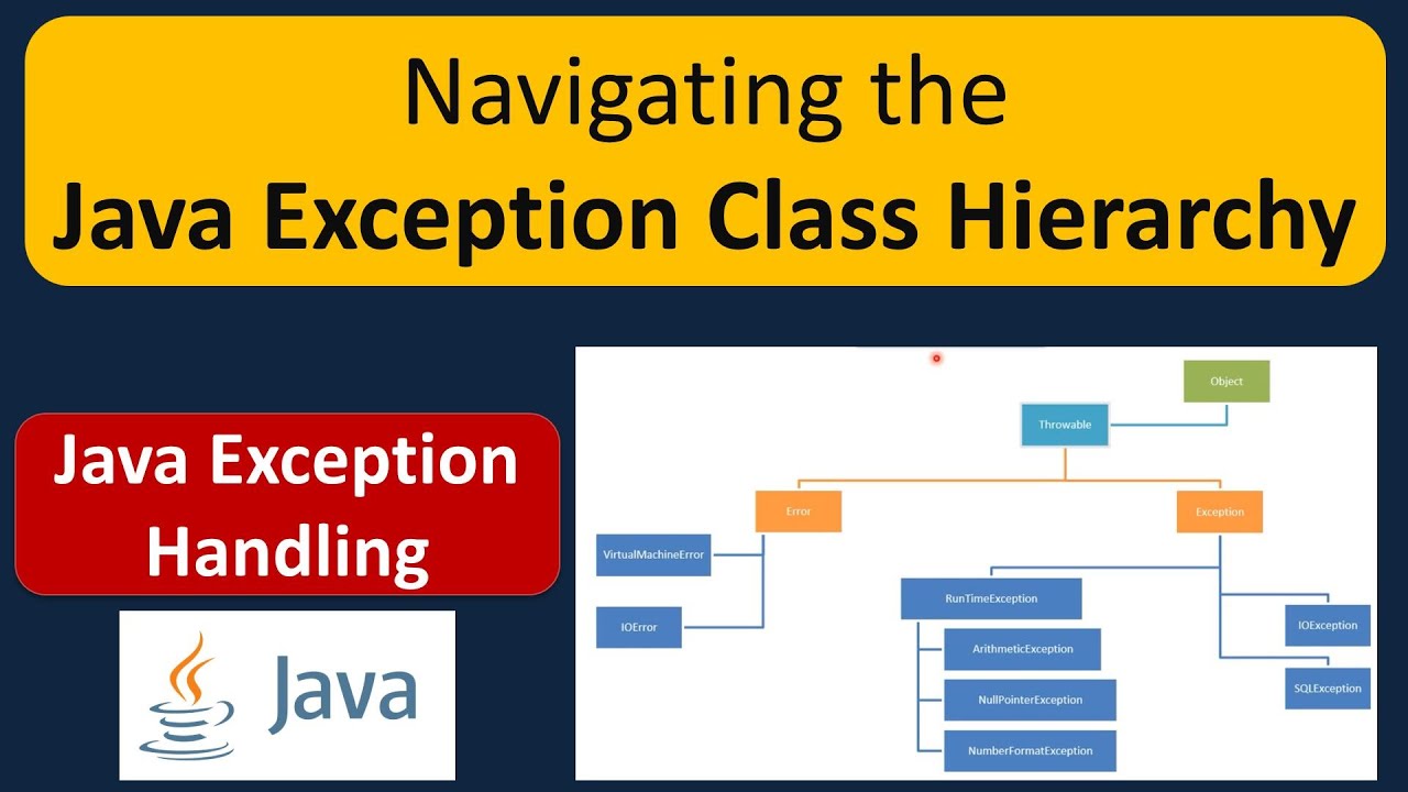 Navigating The Java Exception Class Hierarchy Youtube