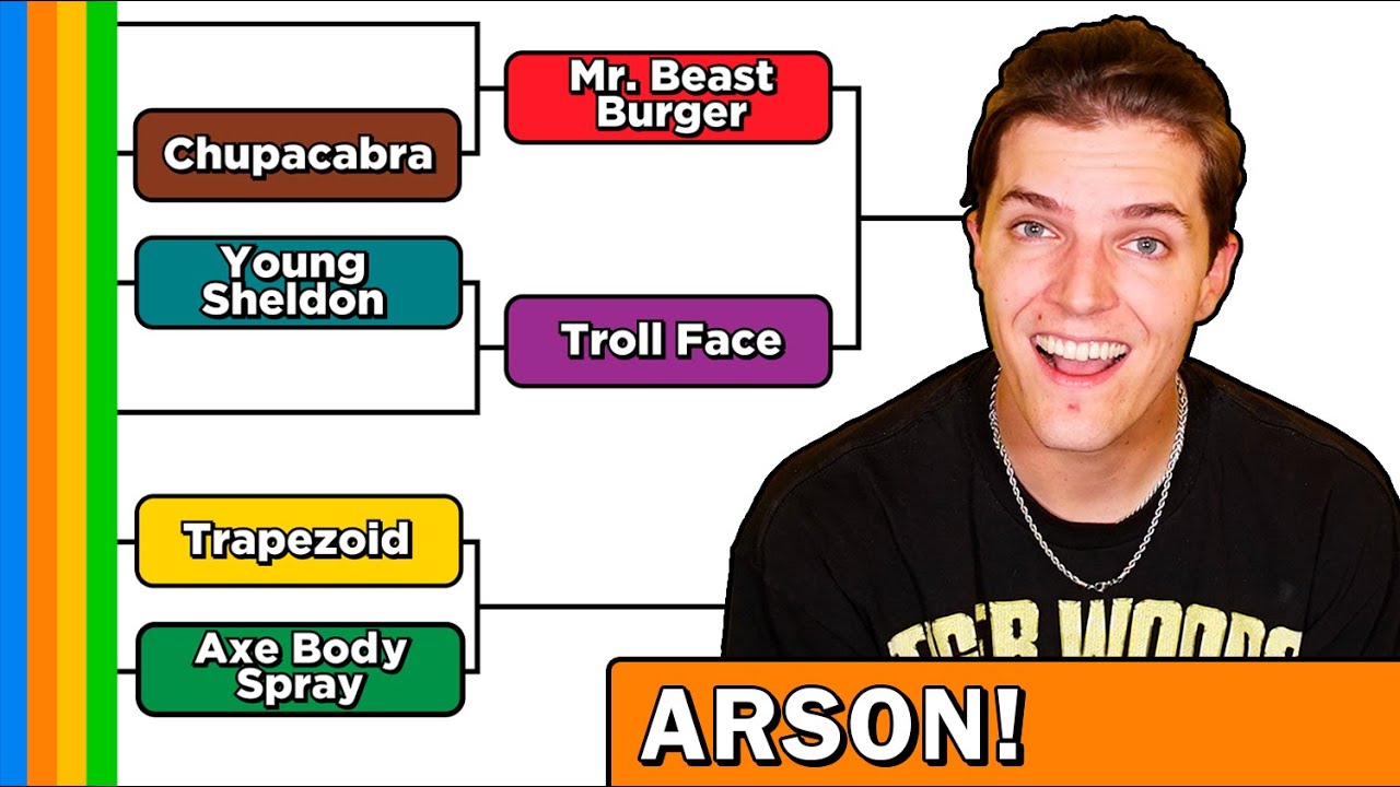 Random Things Bracket Youtube