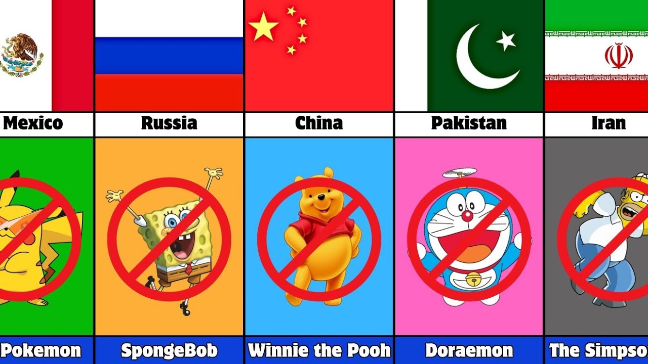 Banned Cartoon Characters From Different Countries Youtube
