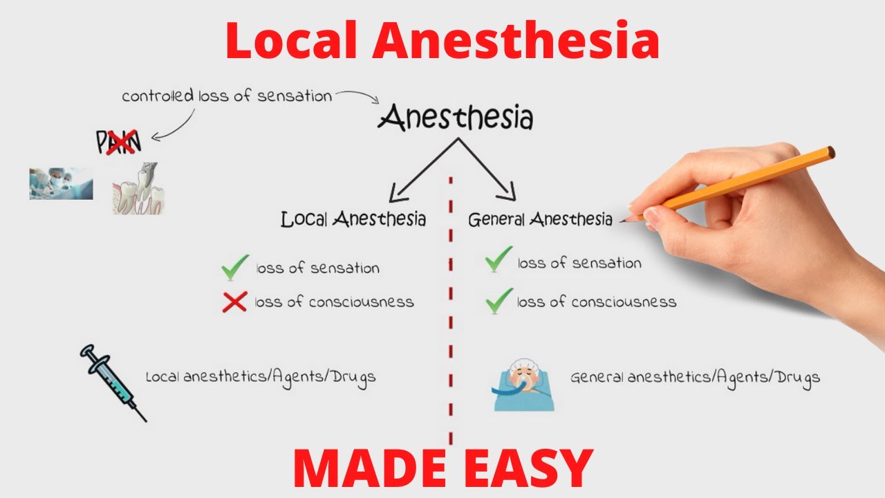 Different Types Of Local Anesthesia