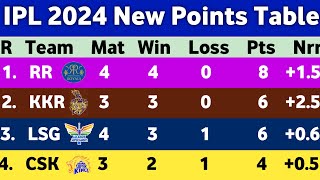 Ipl Points Table 2024 After Lsg Vs Gt Match 21 New Points Table Ipl ...