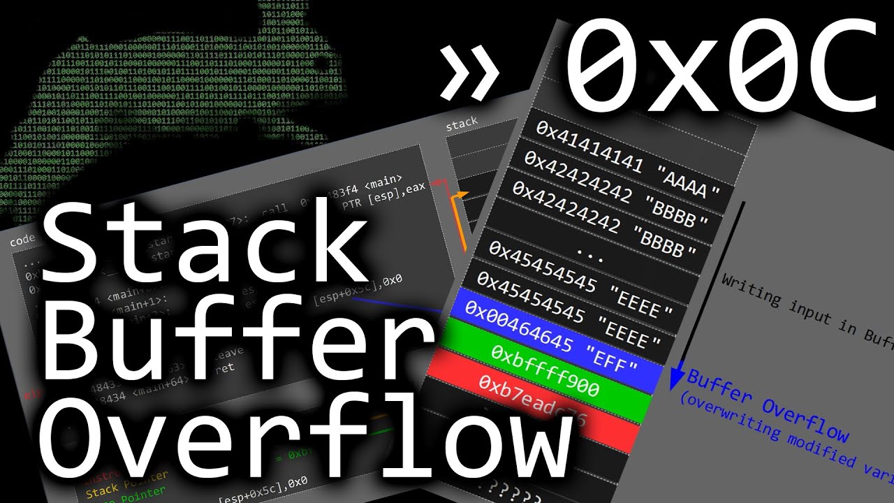 First Stack Buffer Overflow To Modify Variable Bin 0x0c Youtube