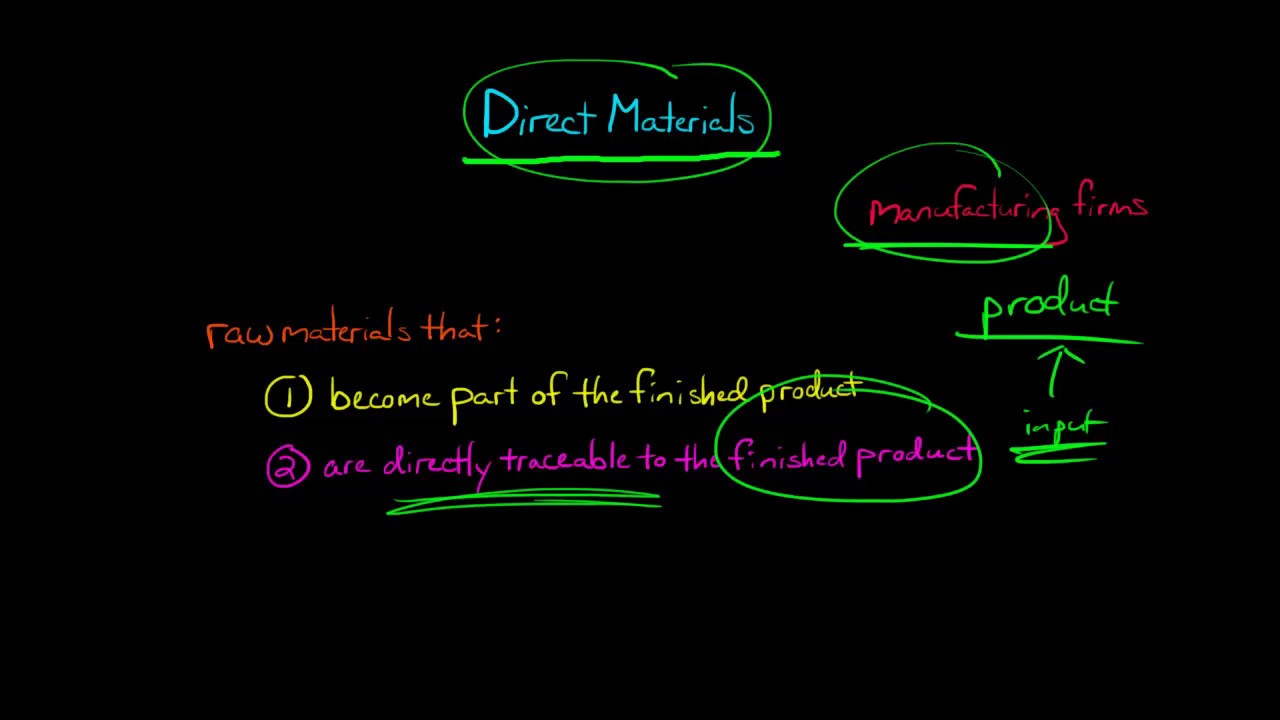 Direct Materials Used Simple Calculation For Us Businesses