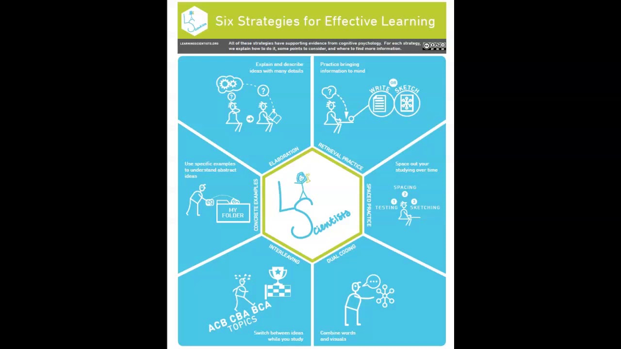 Six Strategies For Effective Learning Effective Learning Six