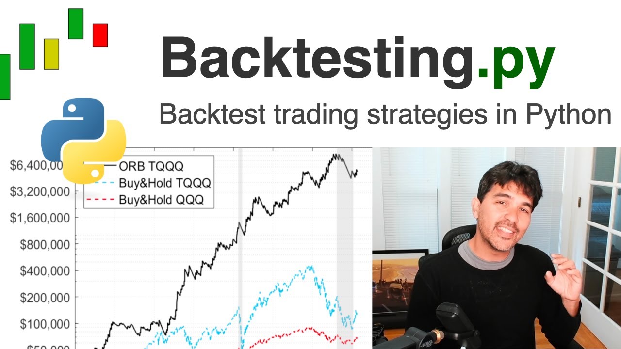 Backtesting Py 1 2 Backtest Trading Strategies In Python Youtube
