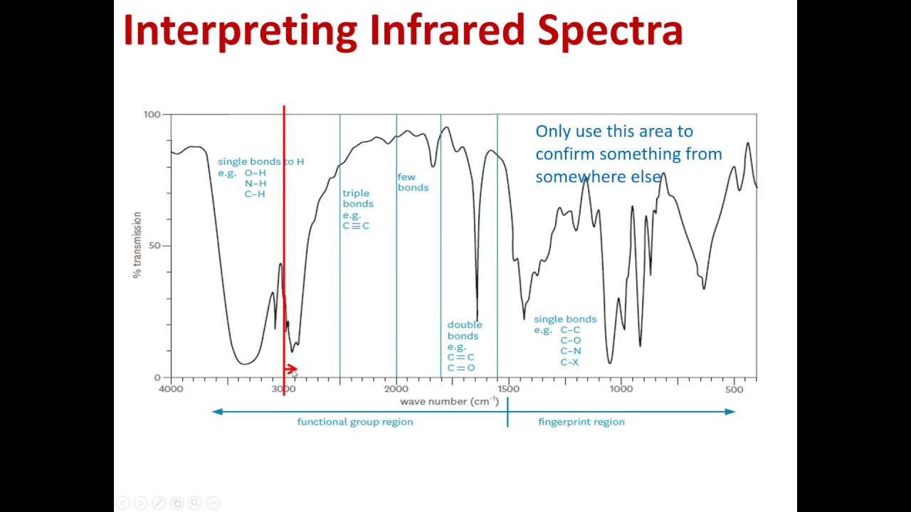 Infrared Spectroscopy