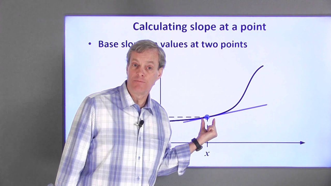 Chapter 15 Derivatives From A Mathematical Standpoint Youtube