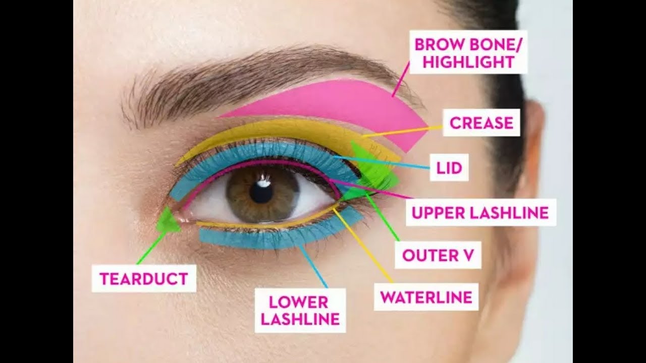 How To Do Simple Eye Makeup For Beginners Makeupview Co