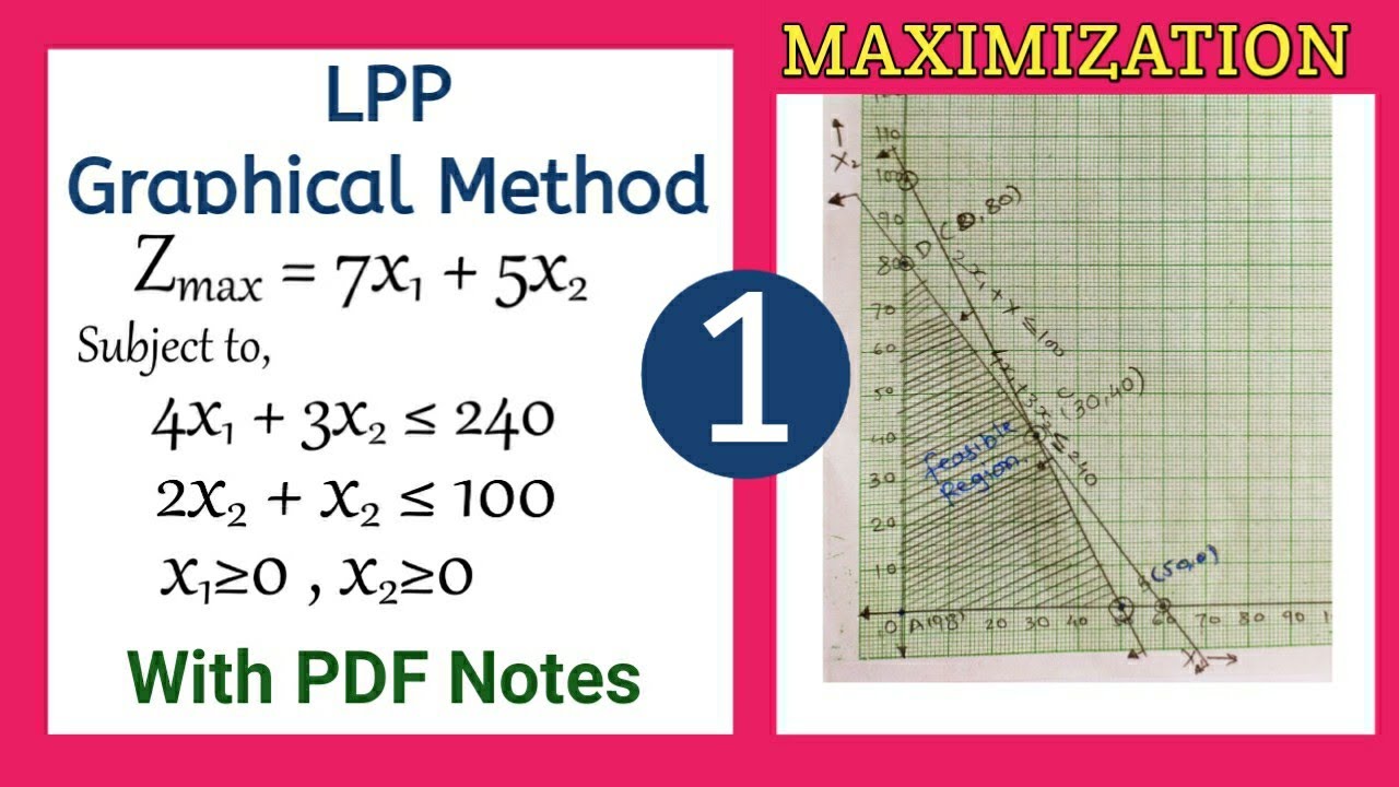 Operations Research Lpp Graphical Method Maximization Solved