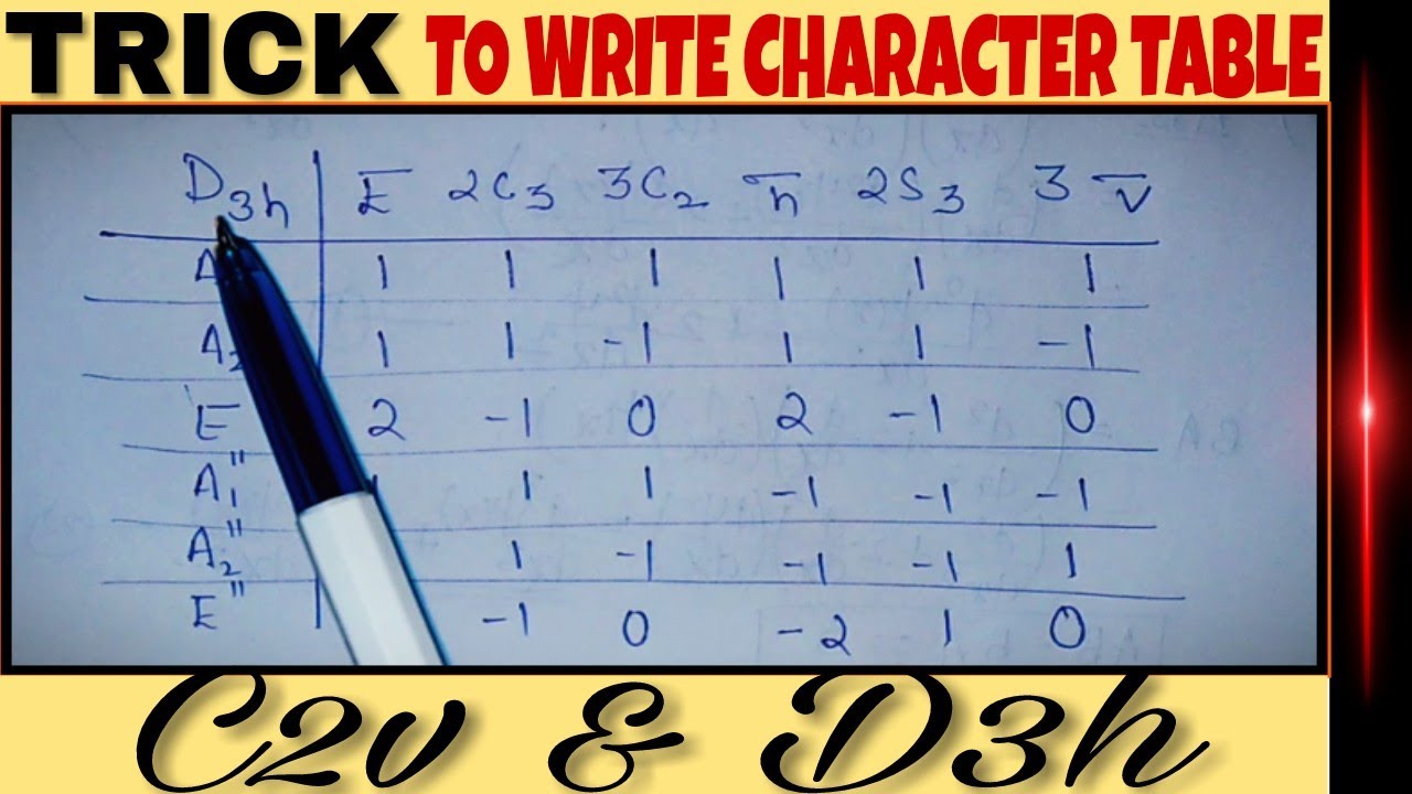Character Table